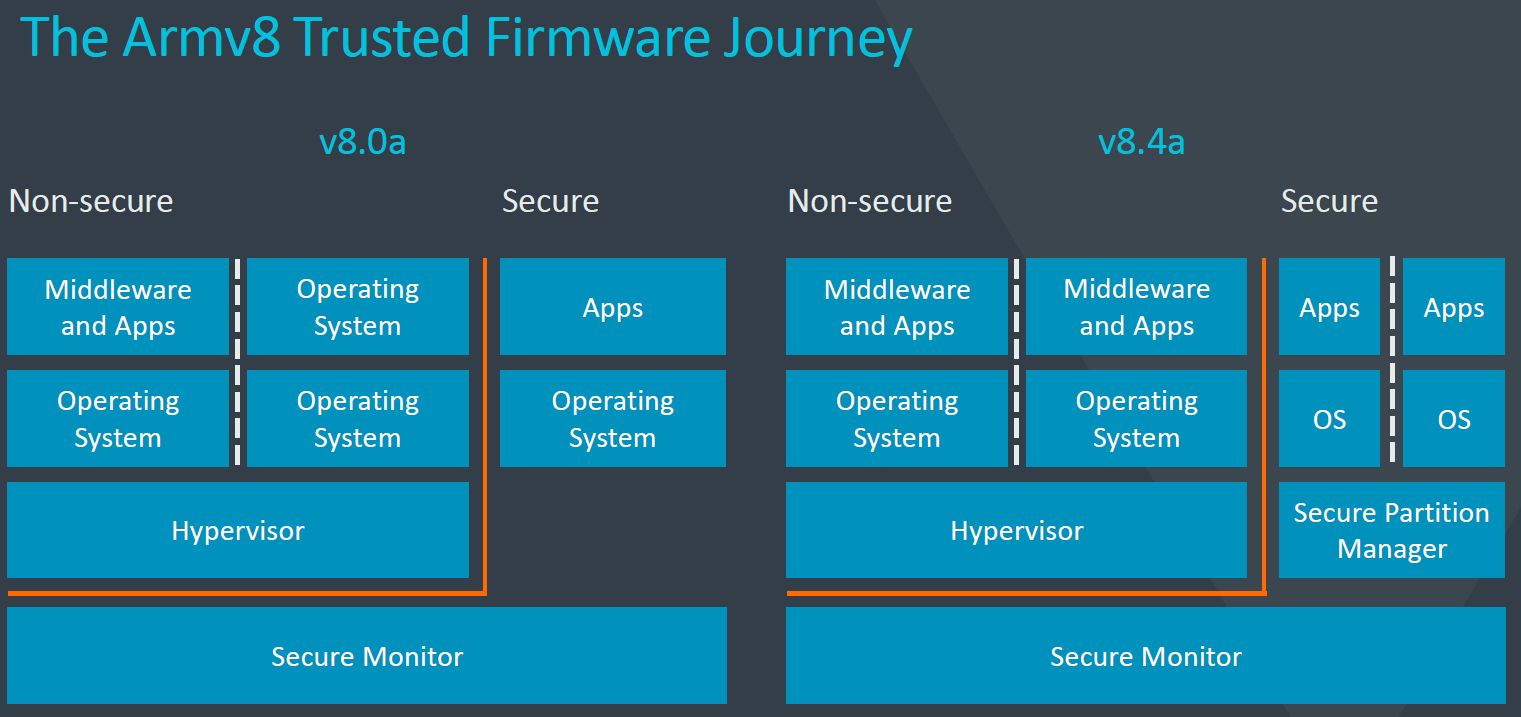Arm推出v9架構，主打機密運算防護應用 | iThome